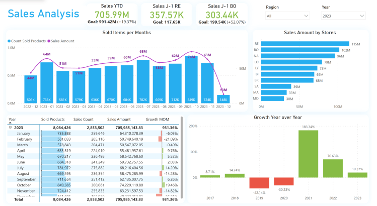 Microsoft Fabric : What’s behind the Capacity Metrics App ? – Gennaker Data